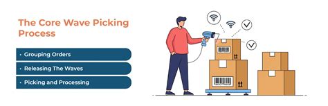 What Is Warehouse Wave Picking Benefits Process And How It Boosts