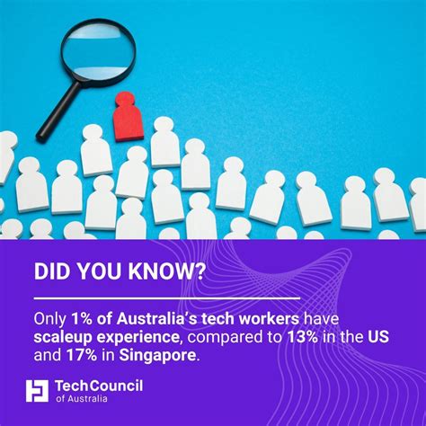 Tech Council Of Australia On Linkedin Techecosystem Techtalent