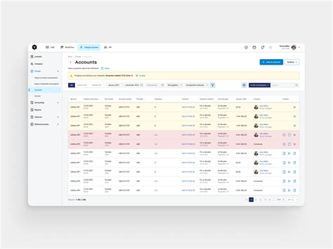 Erp Finance Modules Key To Business Efficiency