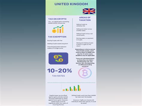 crypto tax across the globe how rates compare between different countries