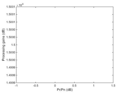 Matlab Plotxy Is Showing An Empty Graph Stack Overflow