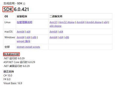 CentOS 部署 NET 项目过程 每周报 博客园