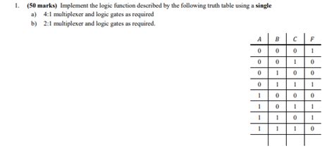 solved 1 50 marks implement the logic function described
