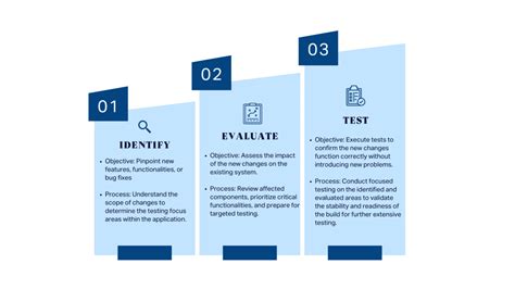 Sanity Testing Guide Definition Process And Examples