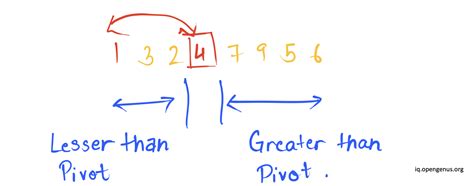different pivot selection in quick sort