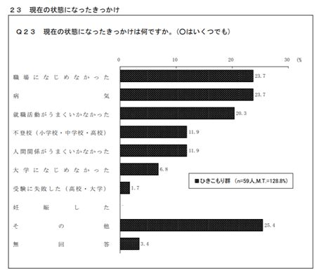 引きこもりとは？子供の引きこもりの原因と親ができる5つのこと Cocoiro（ココイロ）