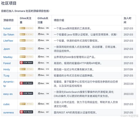 使用hutool要注意了！升级到60后你调用的所有方法都将报错hutool 60 Csdn博客