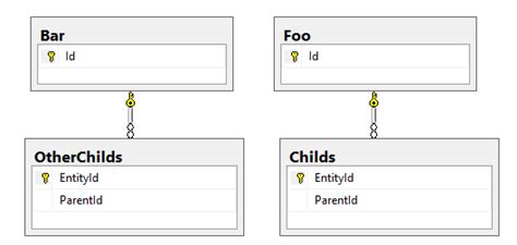 C Does Ef Core Support An Abstract Base Entity Which Is Generic