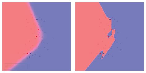 Z Testing With Out Of Sample Data EN Deep Learning Bible From Scratch Eng