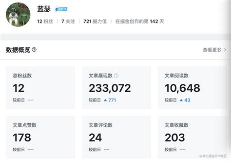 【2023年】一枚前端程序媛的年中总结（含书籍电影推荐） 【2023年】一枚前端程序媛的年中总结 含书籍电影推荐 Csdn博客