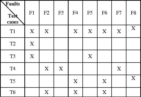 Table From Industry Based Regression Testing Using Igrtcp Algorithm