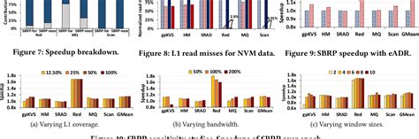 Figure 7 From Scoped Buffered Persistency Model For Gpus Semantic Scholar