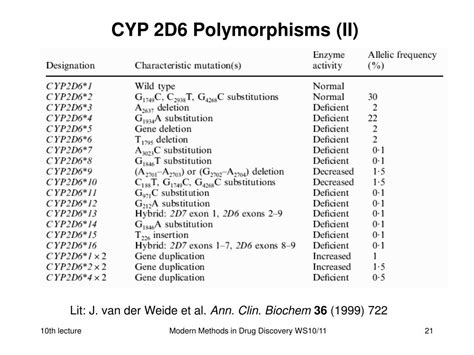 Ppt Cytochrom P450 Polymorphism Transporters Powerpoint