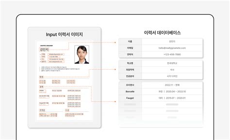 OCR이란 OCR 프로그램 추천 한글 OCR 오픈소스 AI OCR 활용 사례 4가지