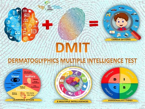 Dmit