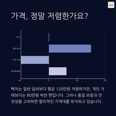 중고차 빡차 믿고 사도 될까 장점 Vs 단점 솔직 리뷰 알아보기