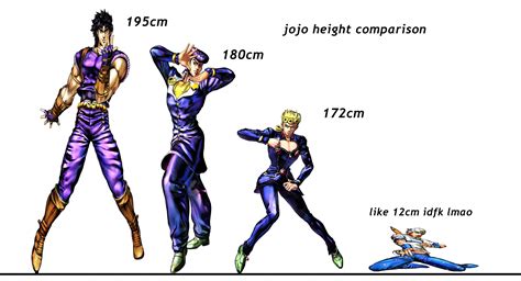 Jojo Characters Height Chart At Sam Cawthorn Blog