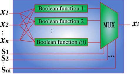 A Stochastic Boolean Network Sbn Without Perturbation For A Single