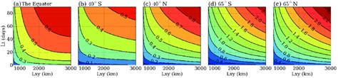 The Dependence Of The Snr Values On The Temporal Averaging Scales Lt Download Scientific