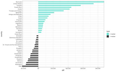 Tidyverse Advanced Data Manipulation Exploration And Visualization