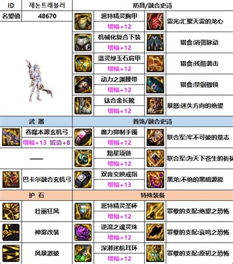 Dnf旅人毕业装备怎么选dnf旅人毕业装备搭配3dm网游