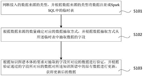 Knowledge Graph Extraction Method And Device Eureka Patsnap