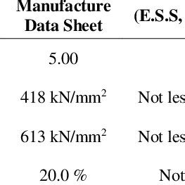 Manufacturer Data Sheet For Welded Metal Mesh Download Scientific Diagram