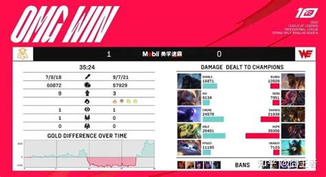 We致敬edg，领先10k被omg翻盘！59e和60e之间，再添豪门恩怨！ 知乎