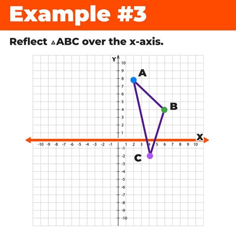 How To Reflect Over The X Axis And Y Axis With Graphs — Mashup Math