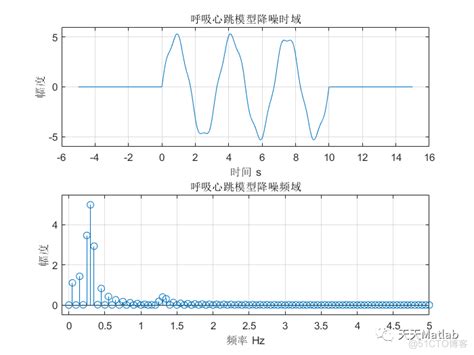 【心电检测】基于 Emd、ceemdan 算法实现呼吸心跳信号检测实例（去除呼吸旁瓣干扰，测量心跳频率）附matlab代码matlab仿真