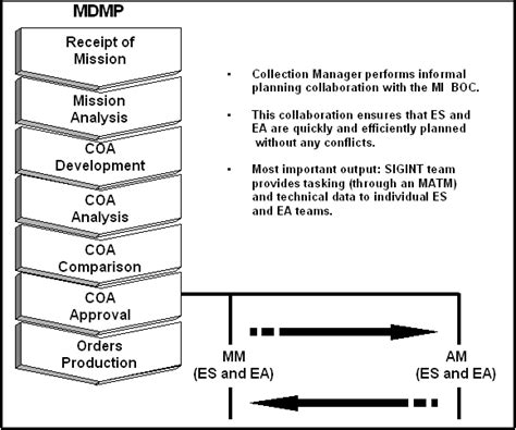 Fm 34 45 Ttps For Electronic Attack Chapter 4 Decide