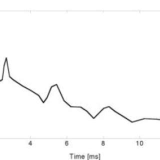 Pressure Applied On The Beam In The Analysis 3 Download Scientific Diagram