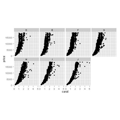 Multiple Plots In Ggplot2 Christopher Chizinski