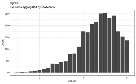 Codebook Example With Manual Labelling • Codebook