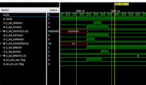 Teach You Verilog Systemverilog Uvm And Amba Protocols By Saketpratap Fiverr