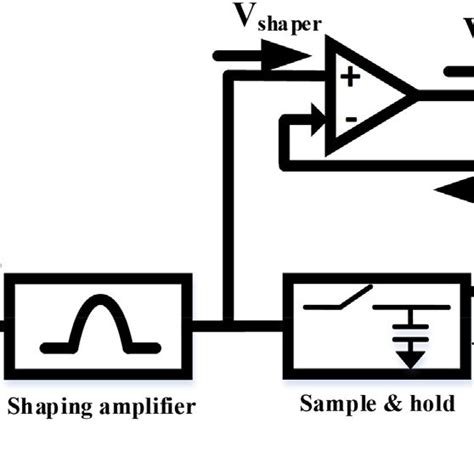A Simplified Schematic Of The Signal Processing Unit In The Main Body