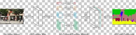Deep Learning Blog Convolutional Neural Network Net Statistical