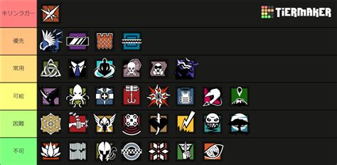 All Rainbow Six Siege Defenders Y8s3 Tier List Community Rankings