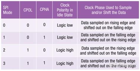 SPI看这一篇就够了 知乎