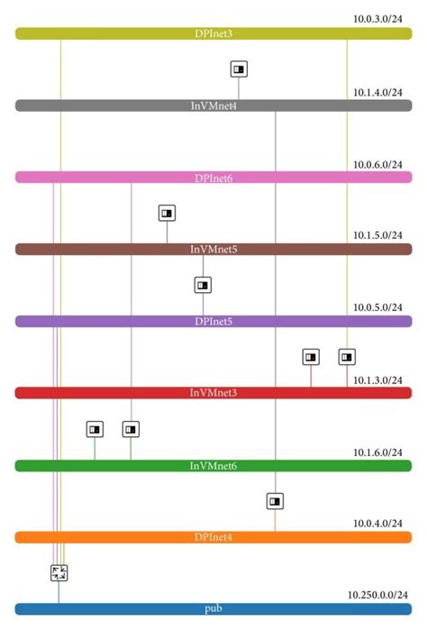 The Openstack Dashboard Shows The Tenants Virtual Networks Slices Download Scientific