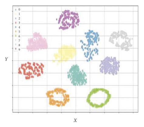 Feature Visualization With A Raw Data On The Cwru Dataset B