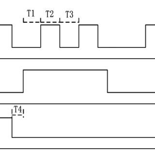 Pulse Sequence Diagram The Configuration Software Includes Serial Port Download Scientific