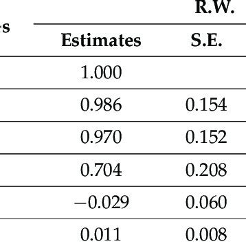 Structural Equation Model Developed For Female Population Download Scientific Diagram