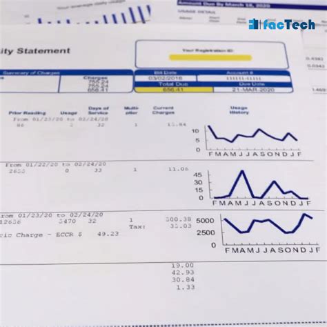 What Is A Utility Monitoring System Facility Technology