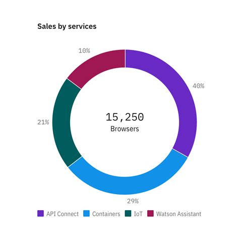 Legenden Cusy Design System