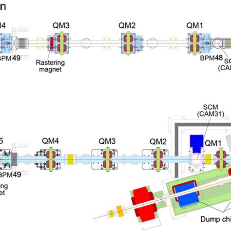 Beam Position Movement By The Rastering Magnet At Cam For The A