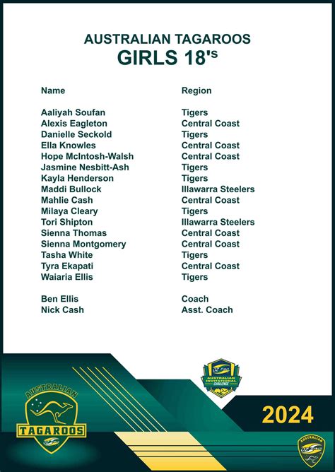 2024 AIC Australian Team Lists Australian Oztag