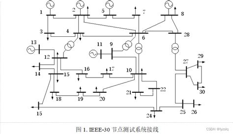 基于matlabyalmipcplex 的机组最优组合机组组合优化 Csdn博客