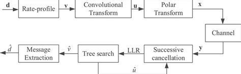 Iet Communications Vol 18 No 18