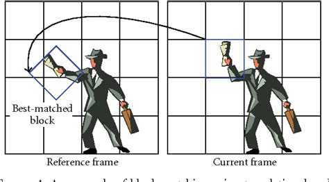 Figure 1 From Block Matching Translational And Rotational Motion